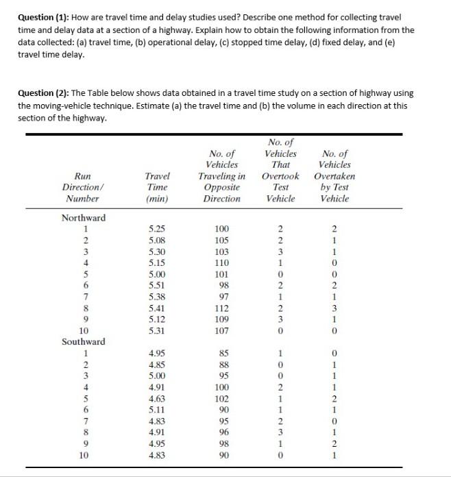 Solved Question (1): How are travel time and delay studies | Chegg.com