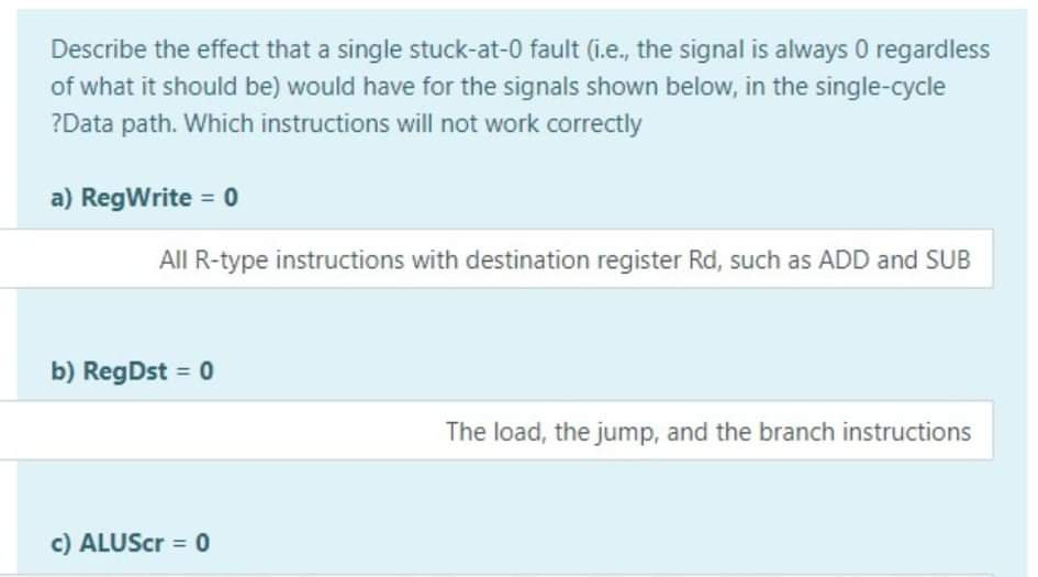 Solved Describe The Effect That A Single Stuck At 0 Fault