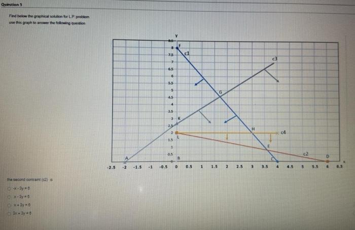 Solved Find below the graphical solifion for LP protiem the | Chegg.com
