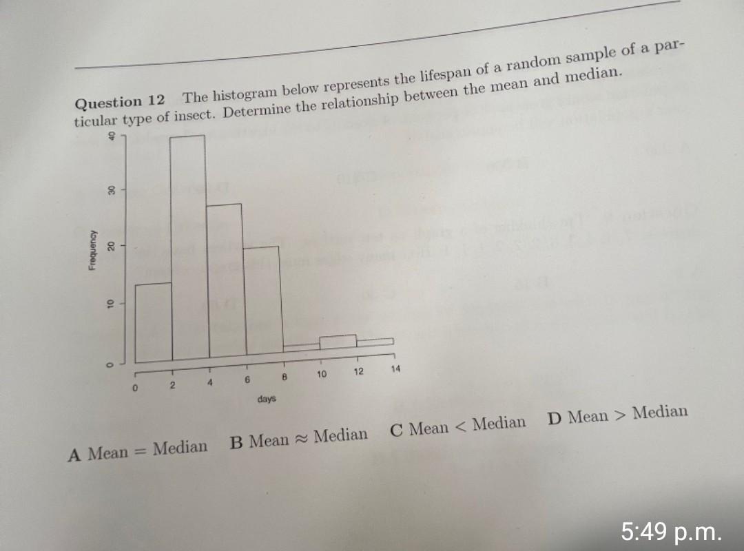 Solved Question 12 ﻿The histogram below represents the | Chegg.com