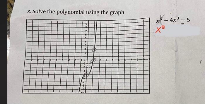 Solved 3. Solve the polynomial using the graph | Chegg.com