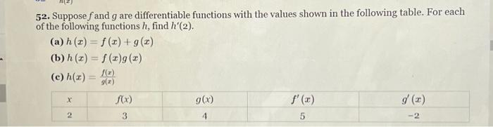 Solved 52. Suppose f and g are differentiable functions with | Chegg.com