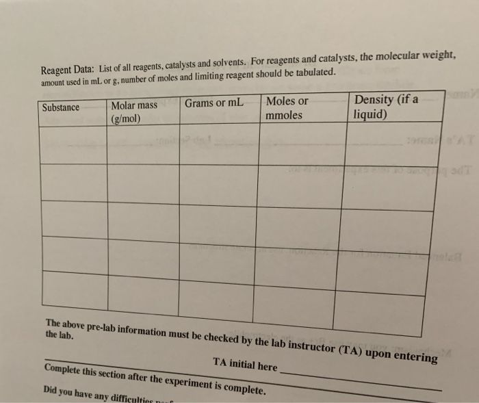 Reagent Data: List of all reagents, catalysts and | Chegg.com