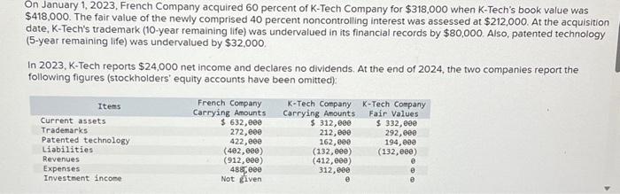 Solved On January 1,2023, French Company acquired 60 percent | Chegg.com