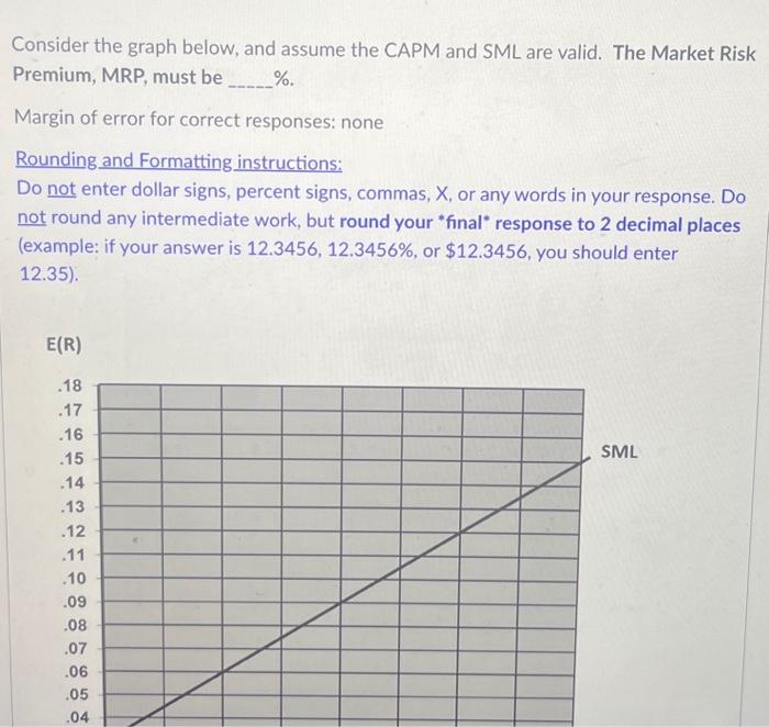 Solved Consider the graph below, and assume the CAPM and SML | Chegg.com