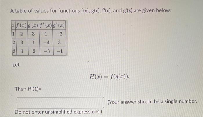 Solved A Table Of Values For Functions F X G X F′ X And