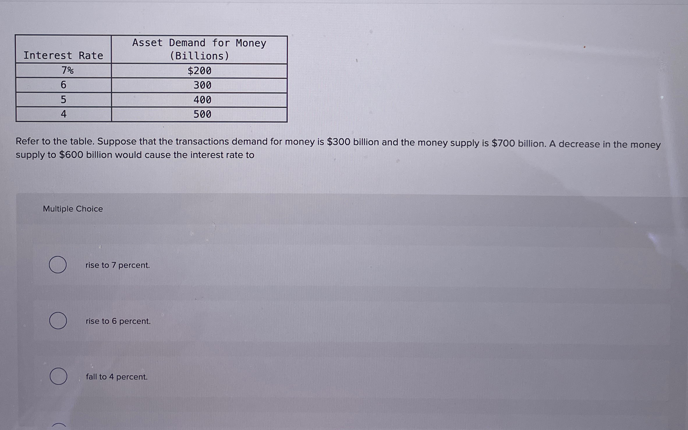 Solved \table[[Interest Rate,\table[[Asset Demand for | Chegg.com