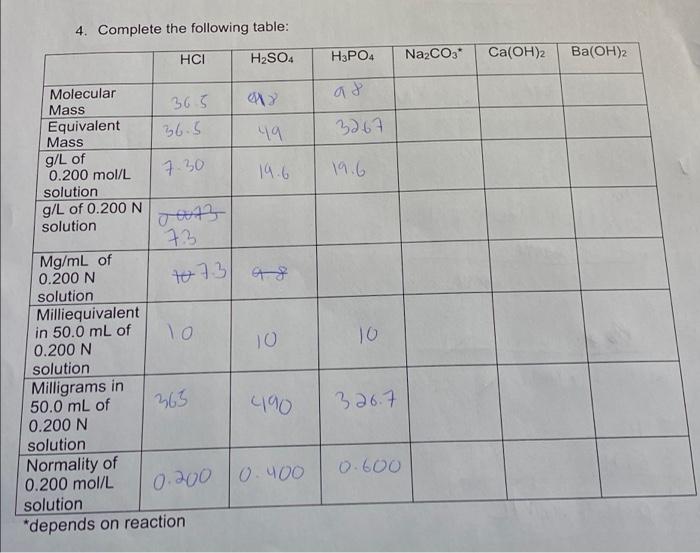 Solved 4. Complete the following table: H2SO4 HCI H3PO4 | Chegg.com