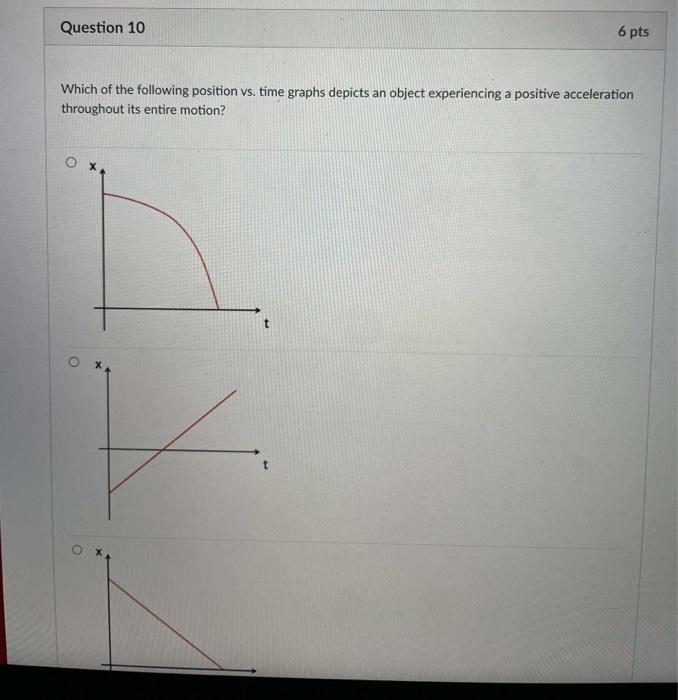 Solved Which of the following position vs. time graphs | Chegg.com