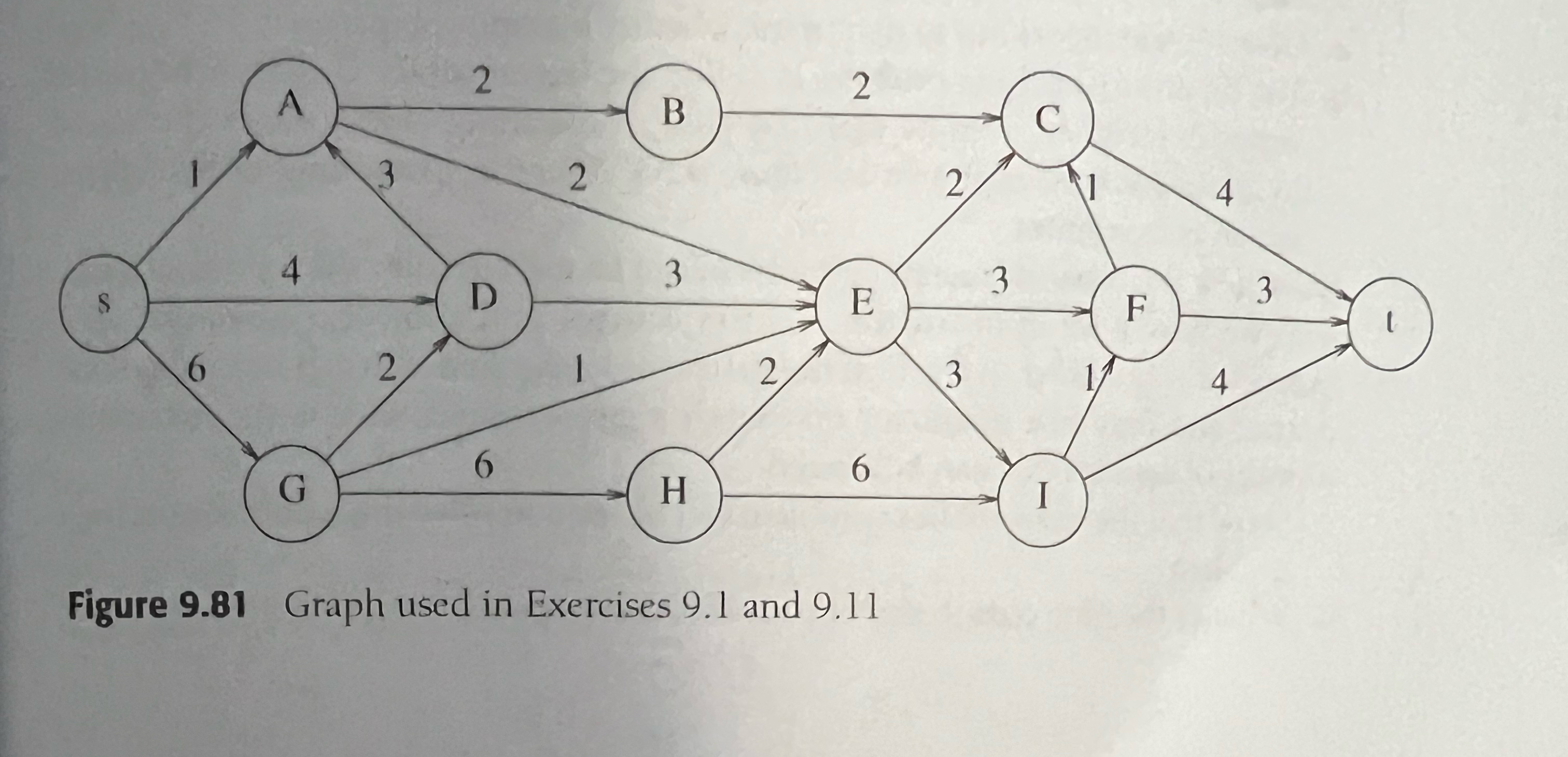 Solved Exercises91 ﻿find A Topological Ordering For The 