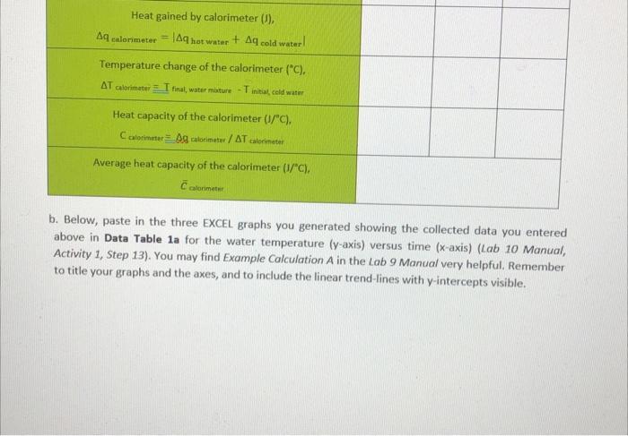 Solved Activity 1. a. As directed by the Lab 10 Manual, | Chegg.com