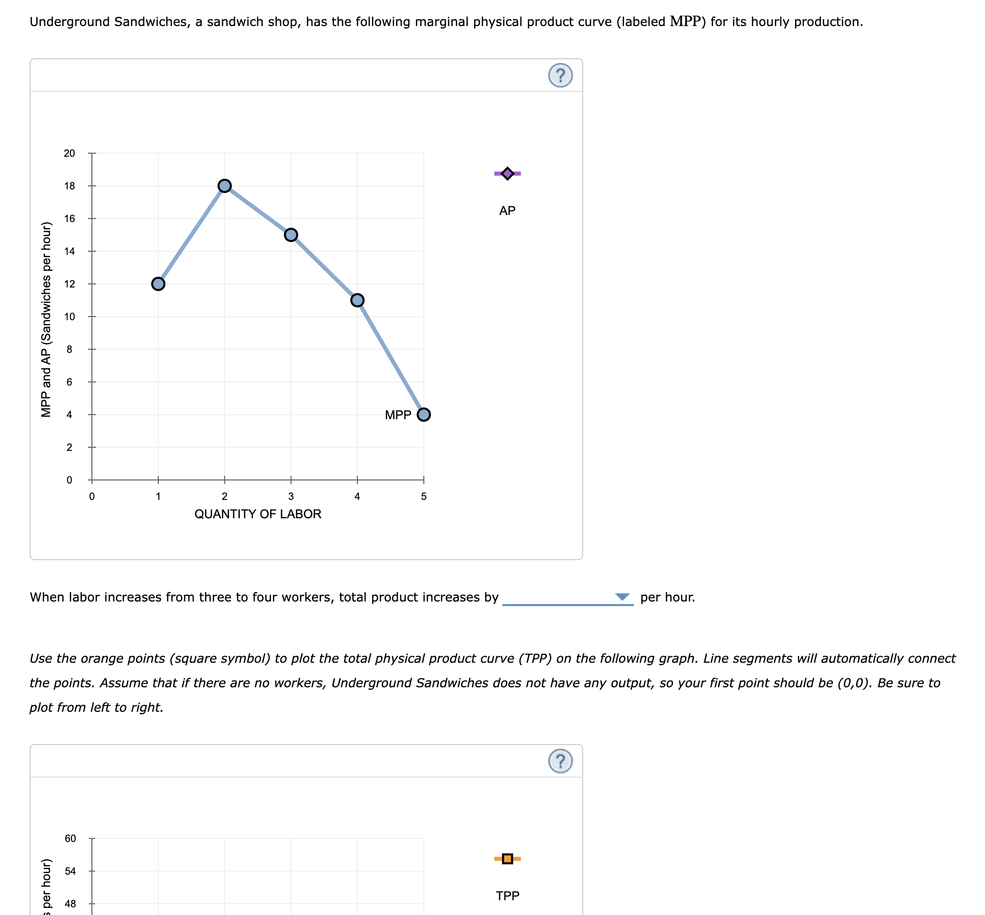 On the graph showing the marginal physical product | Chegg.com
