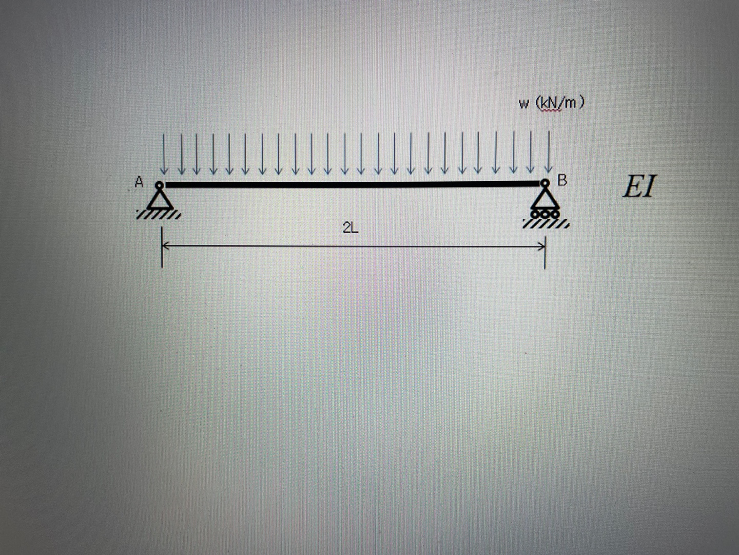Solved Use direct integration to calculate reaction force, | Chegg.com