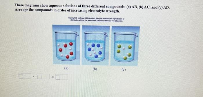 Solved These diagrams show aqueous solutions of three | Chegg.com