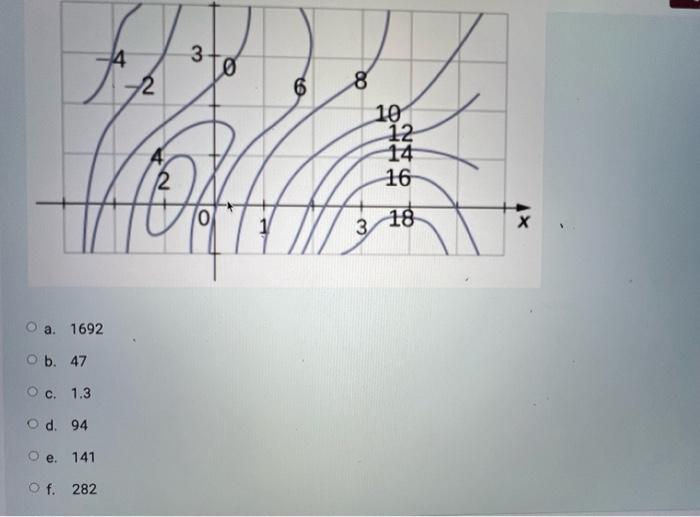 Solved Given the contour graph below use midpoints with m=3 | Chegg.com
