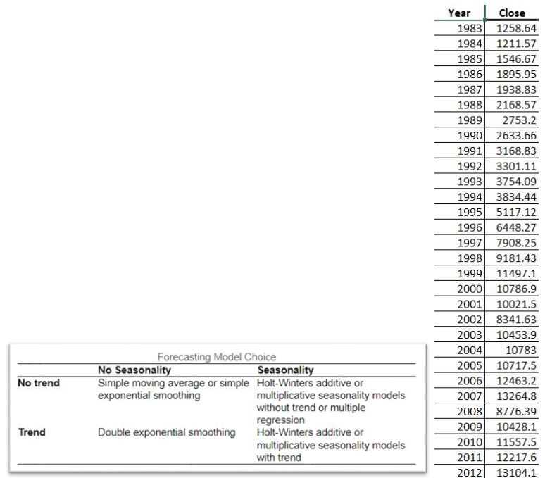 Solved Using the accompanying ﻿table, determine the most | Chegg.com