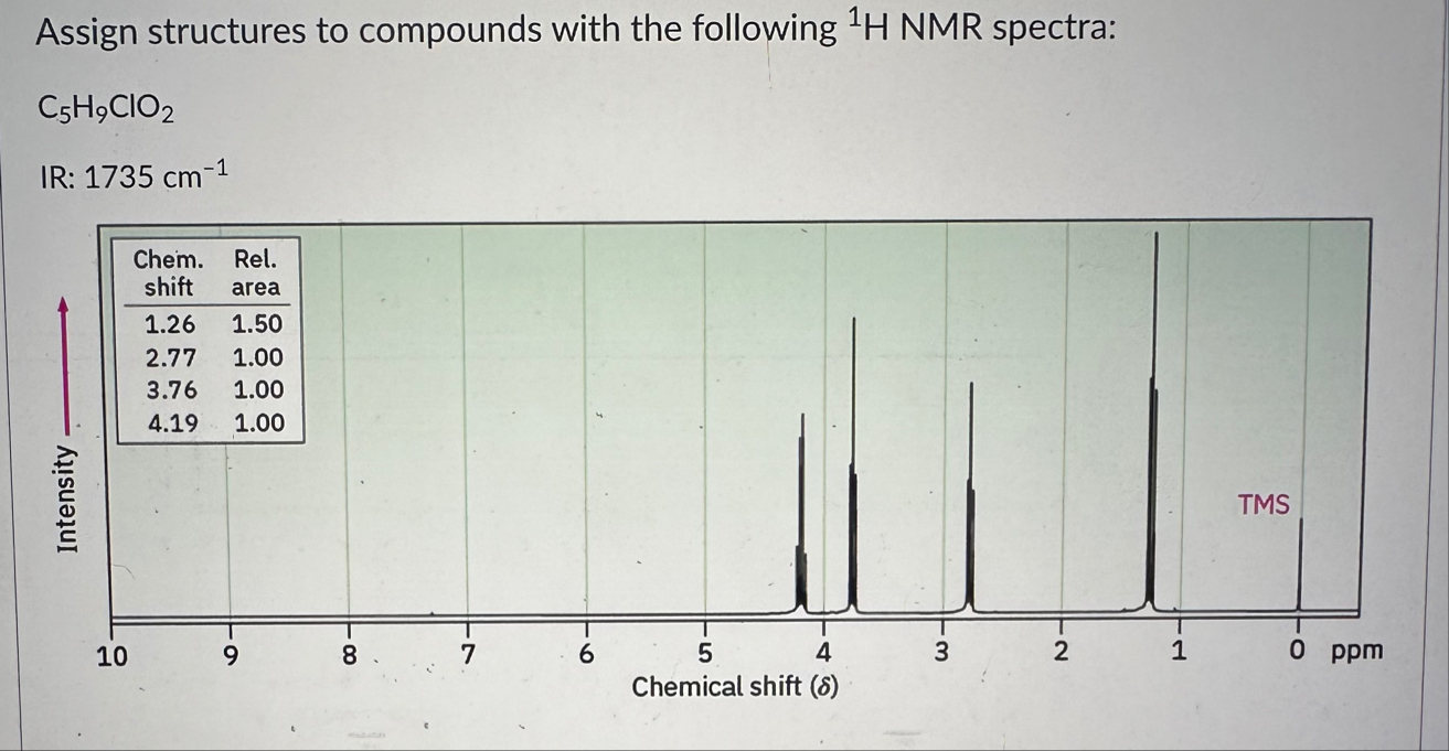 Solved Assign structures to compounds with the following ?1H | Chegg.com