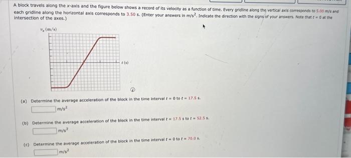 Solved A block travels along the x-axis and the figure below | Chegg.com