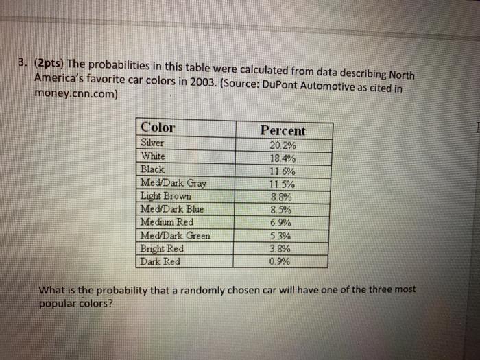 Solved 3. (2pts) The probabilities in this table were | Chegg.com