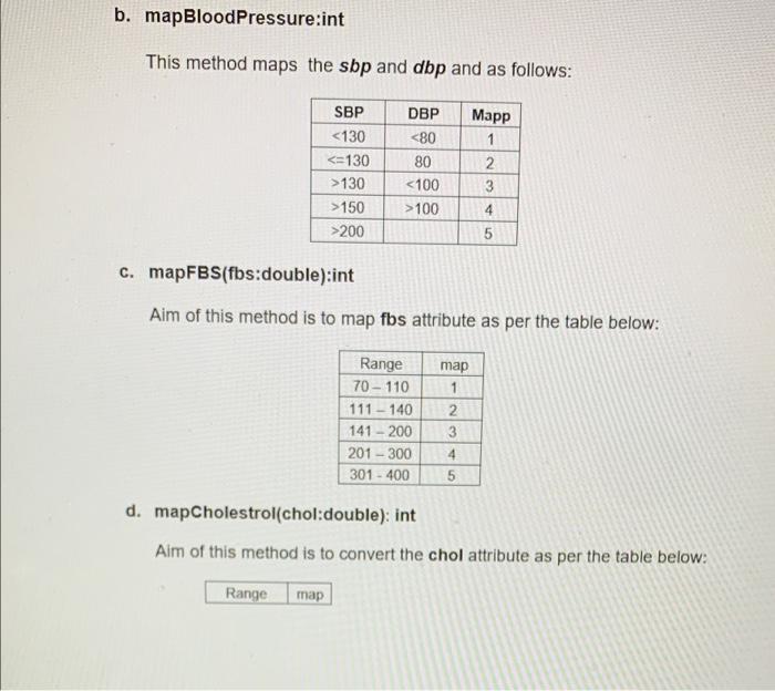 Solved b. mapBlood Pressure:int This method maps the sbp and | Chegg.com