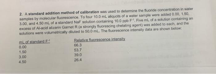 Solved 2. A standard addition method of calibration was used | Chegg.com