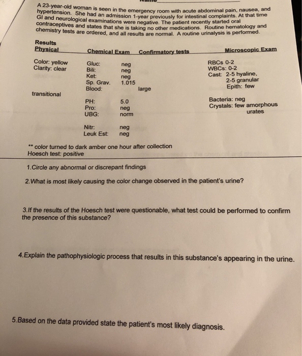 Solved hypertension. She had an admission 1-year previously | Chegg.com