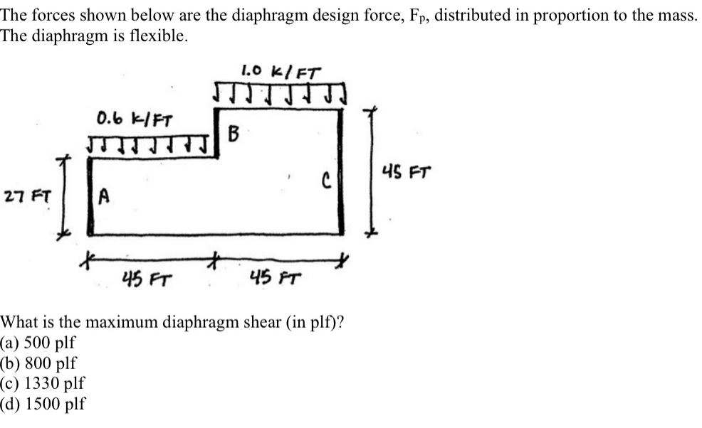 Solved The forces shown below are the diaphragm design | Chegg.com