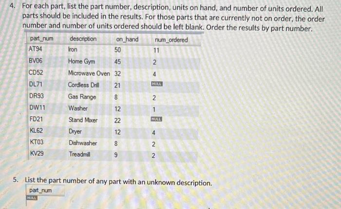Solved The Premiere Products Company is a distributor of | Chegg.com