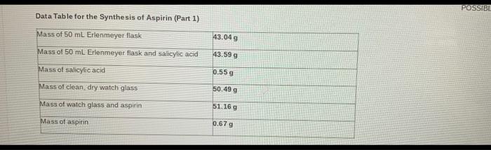 Solved Data Table for the Synthesis of Aspirin (Part | Chegg.com