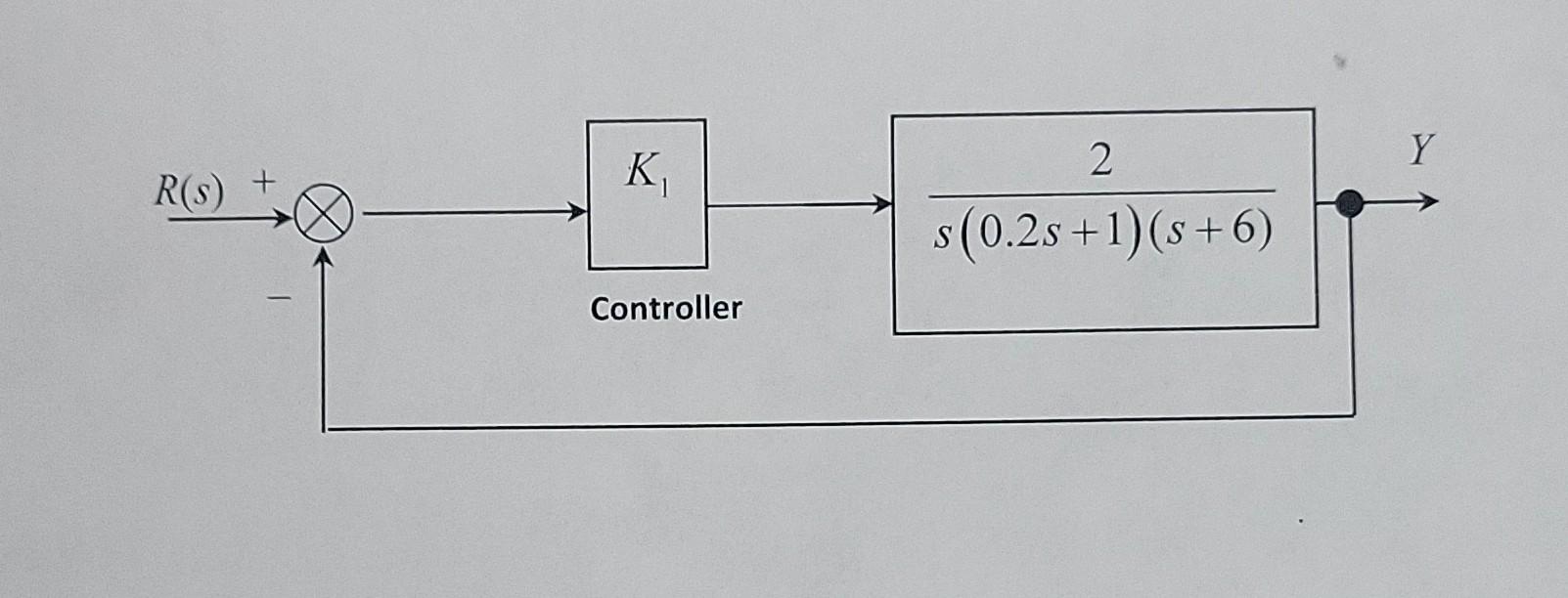 Solved 2 6 Given An Open Loop Transfer Function In The 