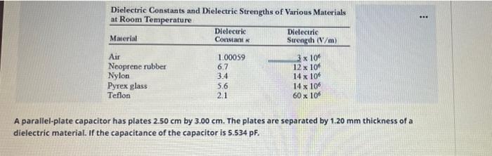 Solved ... Dielectric Constants and Dielectric Strengths of | Chegg.com