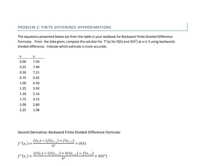 Solved PROBLEM 2: FINITE DIFFERENCE APPROXIMATIONS The | Chegg.com