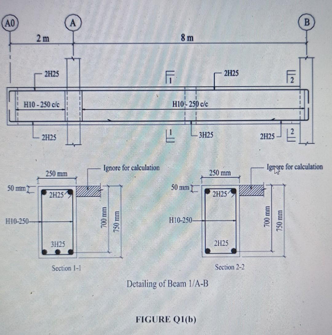 Solved Figure Q1(a) shows the first floor structural layout | Chegg.com