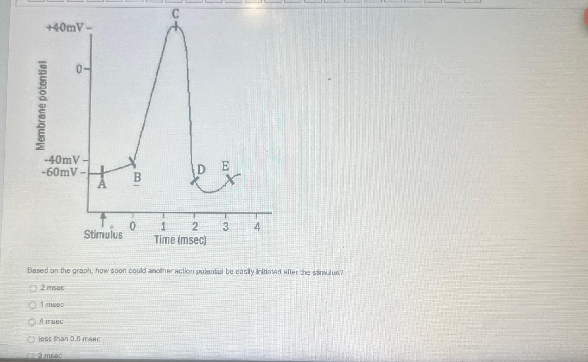 Solved Based on the graph, how soon could another action | Chegg.com