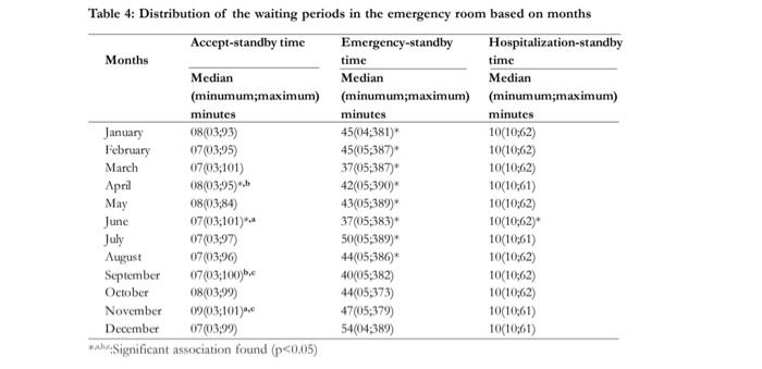 Solved List the pros and cons of these graphs and explain | Chegg.com