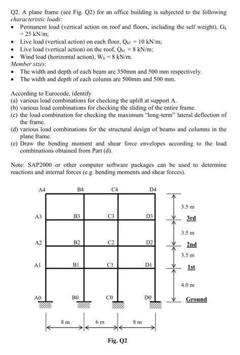 Solved Q2. A plane frame (see Fig. Q2) for an office | Chegg.com