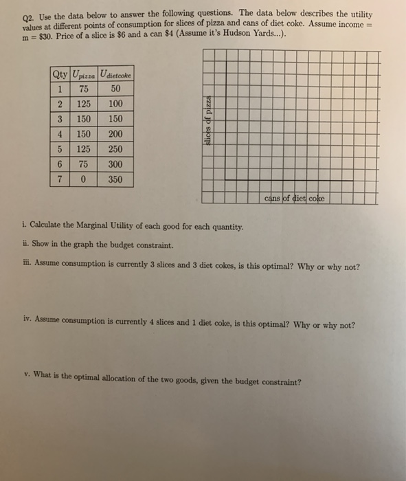 Solved Q2. Use the data below to answer the following | Chegg.com