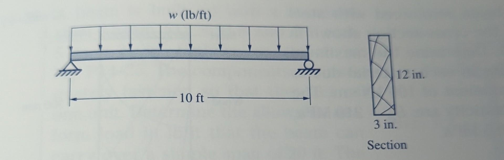 Solved A simple beam having the full-size rectangular | Chegg.com