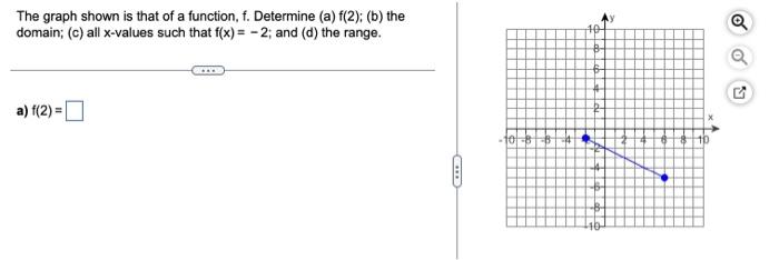 Solved The graph shown is that of a function, f. Determine | Chegg.com
