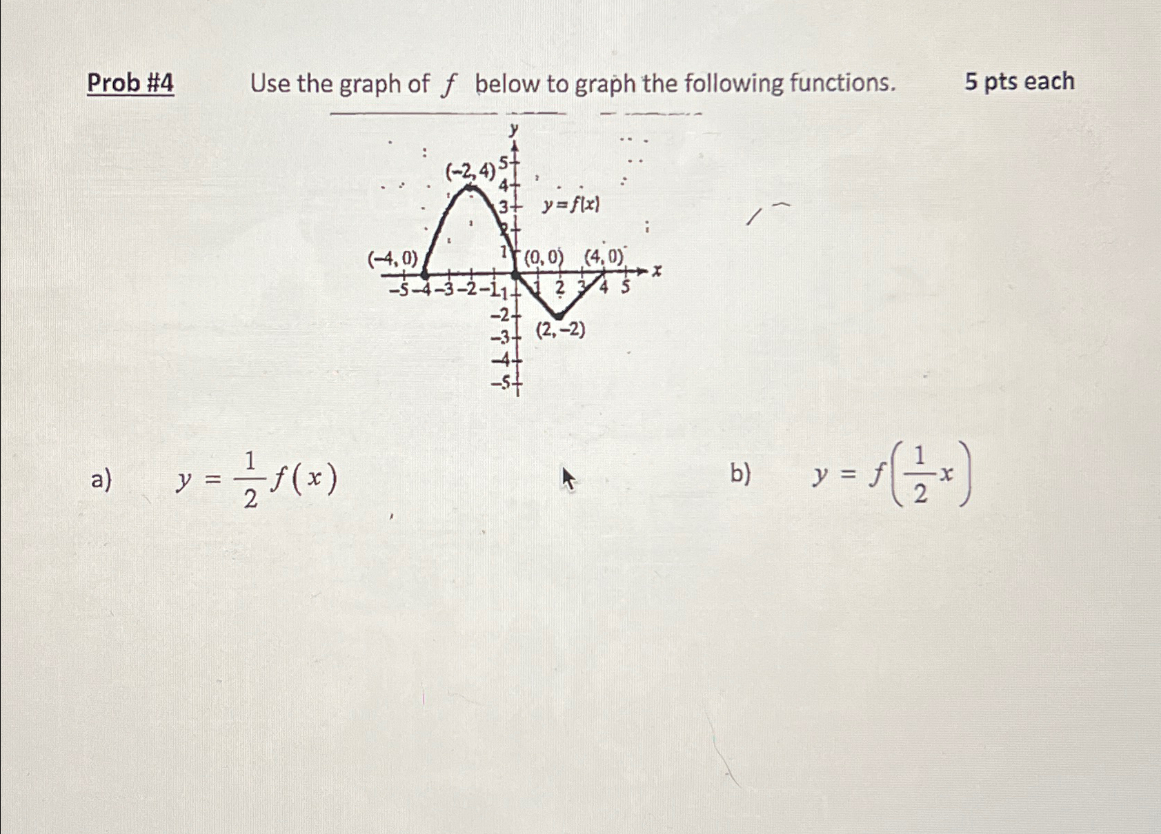 Solved Prob #4 ﻿Use the graph of f ﻿below to graph the | Chegg.com