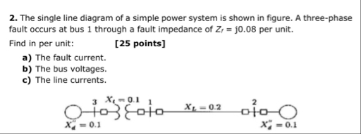 The single line diagram of a simple power system is | Chegg.com
