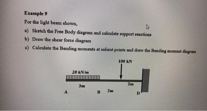 How To Draw Light Beams - The Best Picture Of Beam