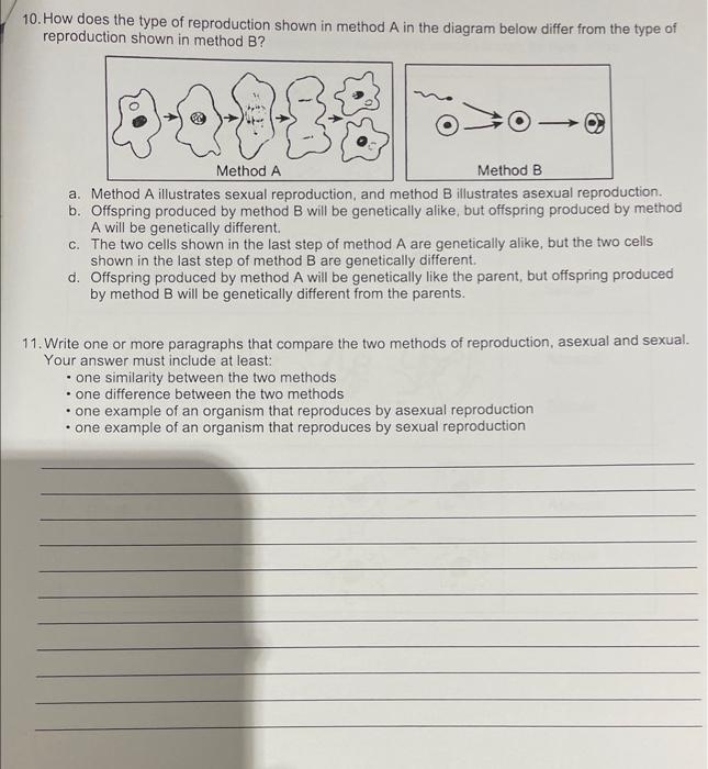 Solved 10. How does the type of reproduction shown in method | Chegg.com