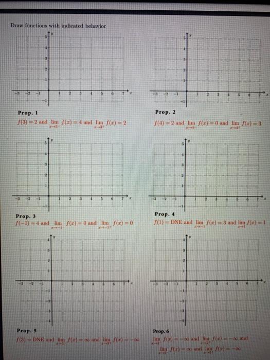 Solved Draw functions with indicate behavior -1 6 - 2 1 | Chegg.com