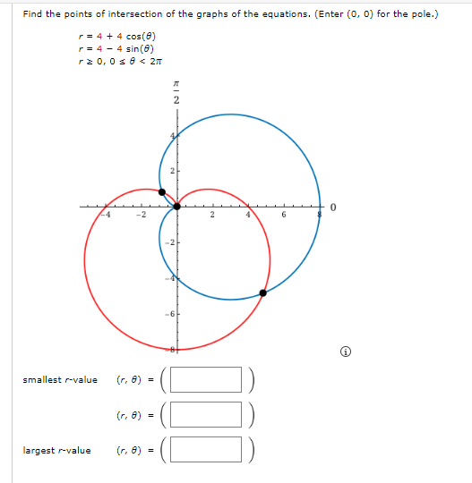 Solved Find the points of intersection of the graphs of the | Chegg.com