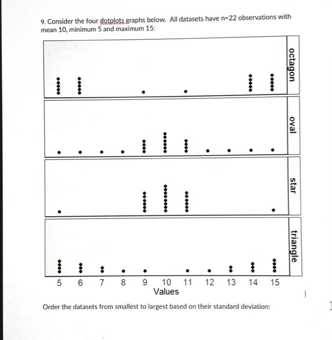 Solved 9. Consider the four dotplots graphs below. All | Chegg.com