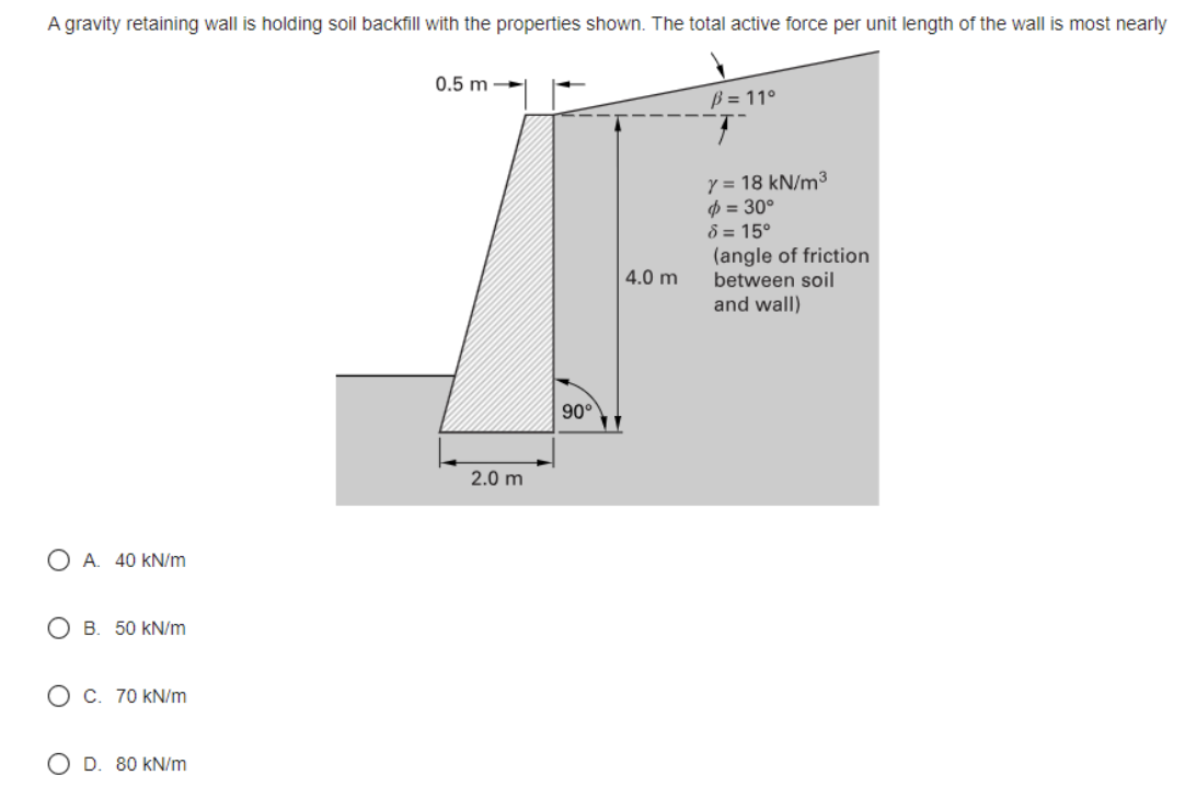 Solved A gravity retaining wall is holding soil backfill | Chegg.com