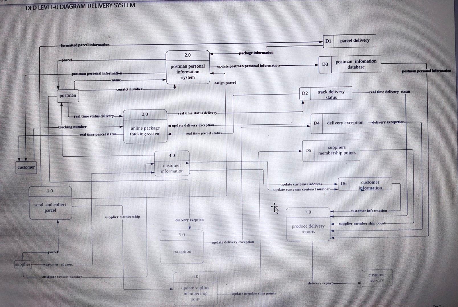 Solved please help me to check the delivery system of | Chegg.com
