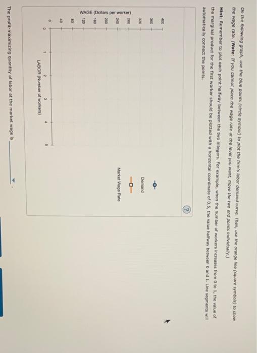 Solved 2. Graphing demand for labor and computing the | Chegg.com
