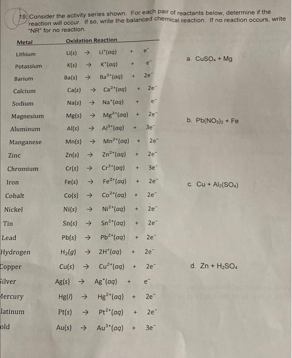 Solved 19. Consider the activity series shown. For each pair | Chegg.com